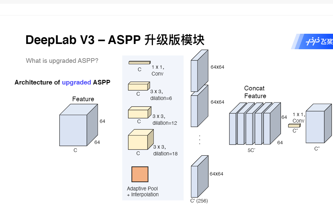 deeplabv3+系列之deeplabv3网络搭建_怎么添加aspp模块-CSDN博客