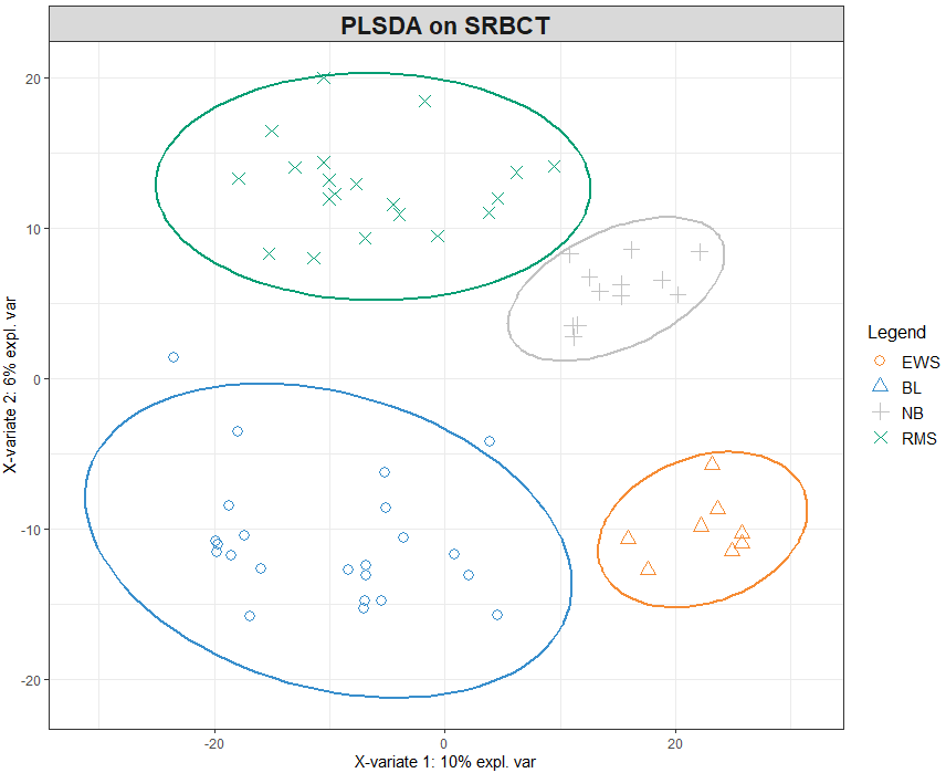 单组学的多变量分析|1.PCA和PLS-DA-CSDN博客