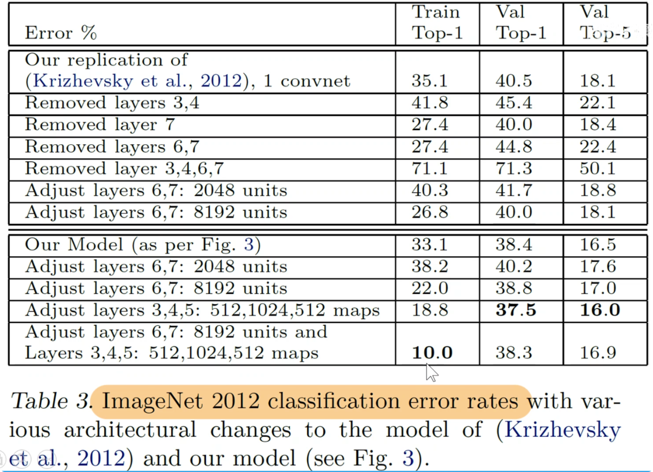 可解释机器学习-Task02-ZFNet深度学习图像分类算法_图片特征集为fsa ,记比对图片的特征集为fsb ,使用knn match并取k=2分别计算出fsa-CSDN博客