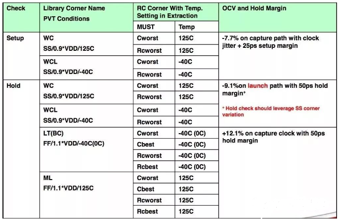 STA的影响因素——PVT_pvt 芯片-CSDN博客