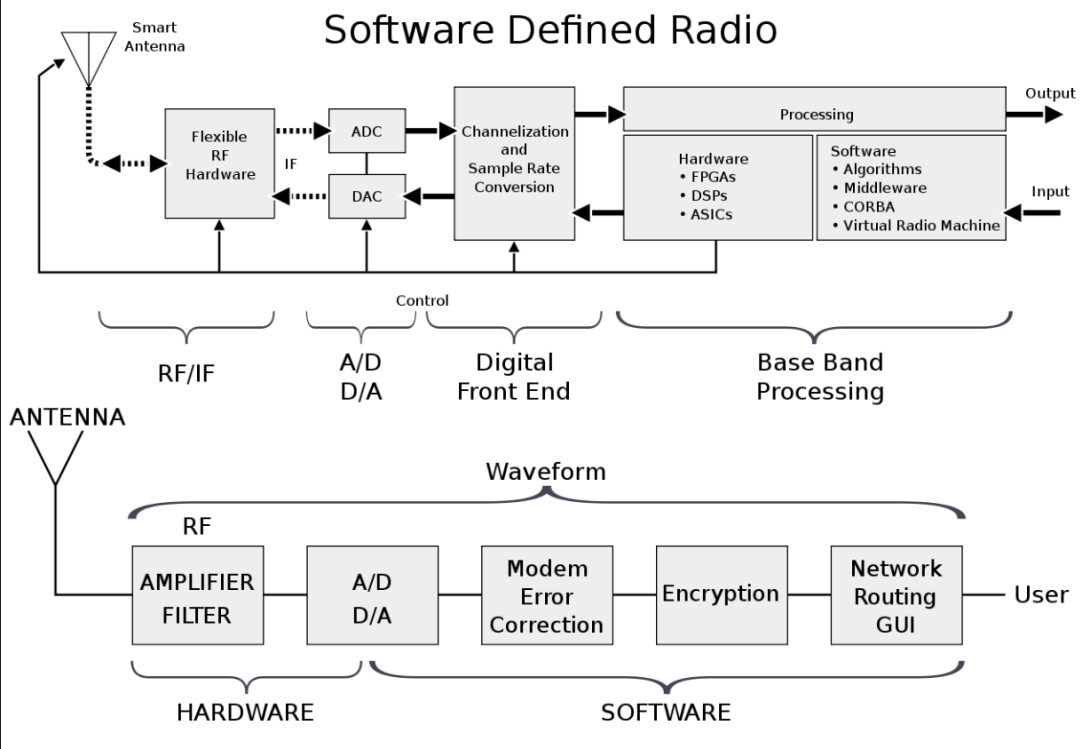 USRP简介_usrp ppsin 是什么-CSDN博客