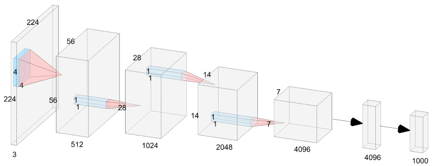 首个全量化Vision Transformer的方法FQ-ViT，AI大模型落地不远了！-CSDN博客