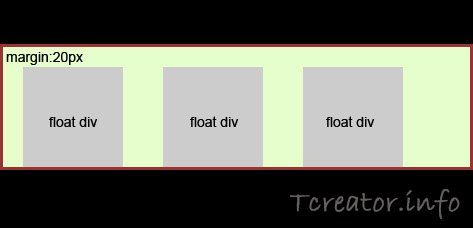 html bottom没有效果,css 设置margin-top或margin-bottom失效不取作用的解决方法-CSDN博客