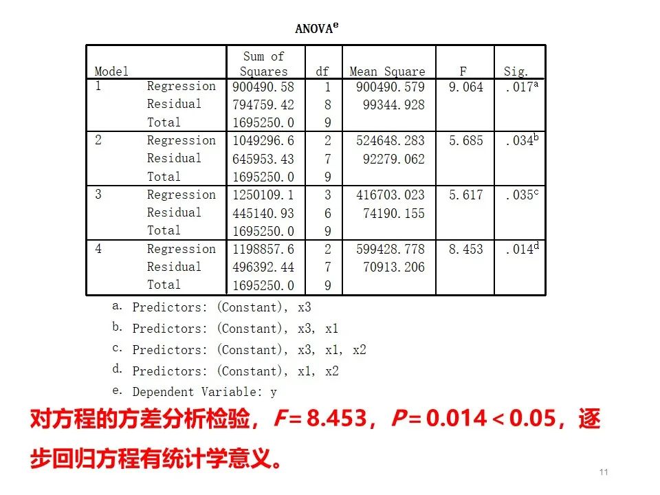 两个自变量和一个因变量spss【统计软件】最傻瓜式的spss操作教程来啦10 线性回归分析anfat的博客 Csdn博客多个自变量一个因变量spss 4923