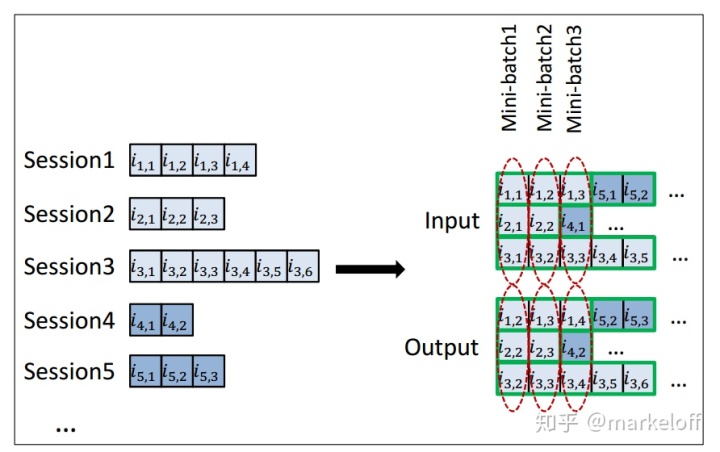 6 获取session_GRU4Rec:Session-based recommendations with RNN论文解读-CSDN博客