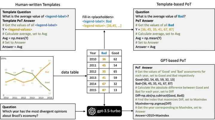 多模态图表理解新SOTA: TinyChart-3B，兼顾性能和效率-CSDN博客