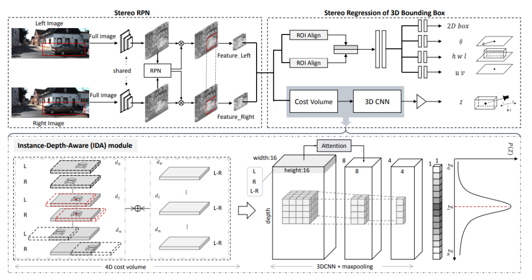 IDA-3D:基于立体视觉的深度感知3D目标检测网络（CVPR2020）_ida-3d算法详解-CSDN博客