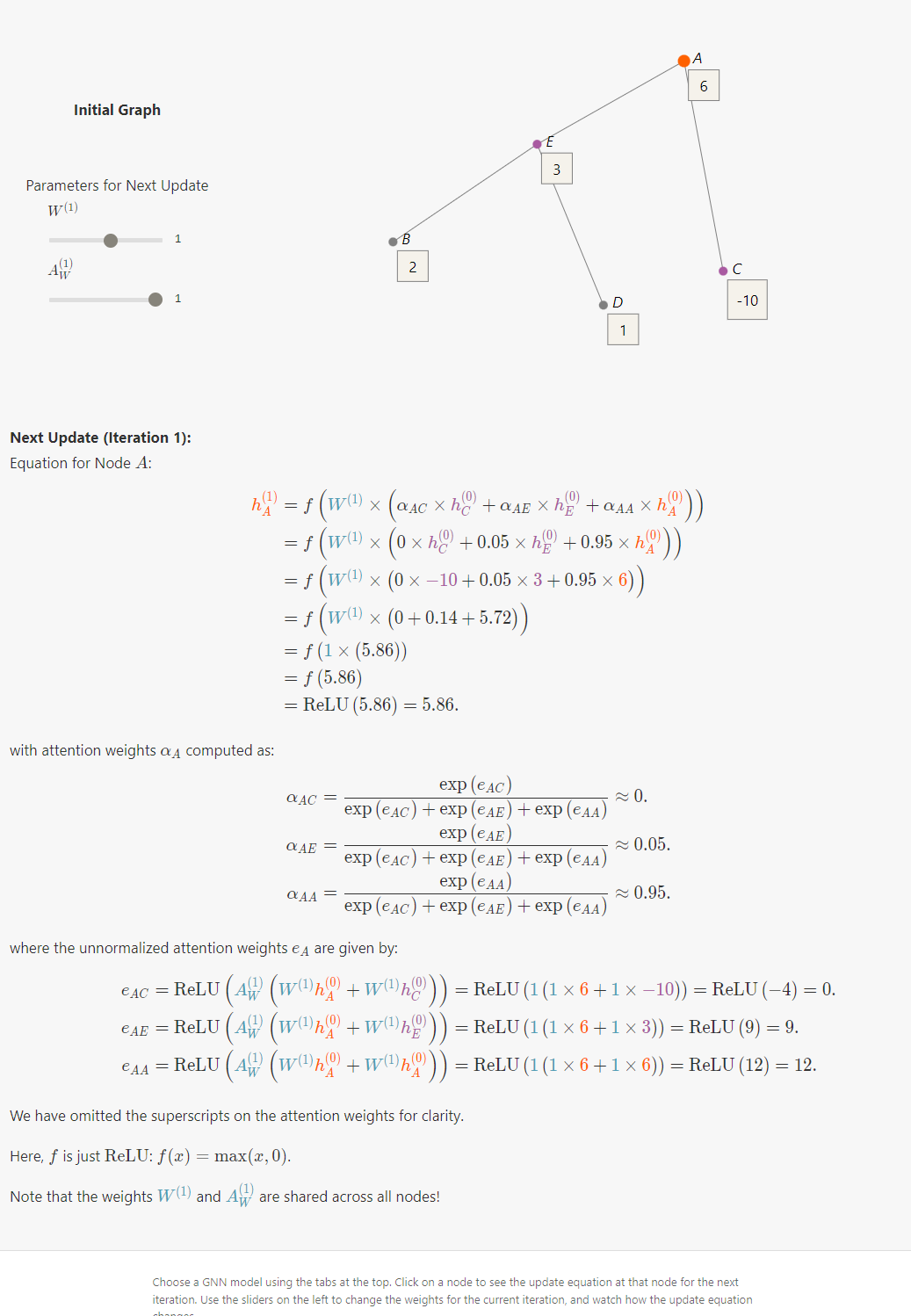 Understanding Convolutions on Graphs-CSDN博客