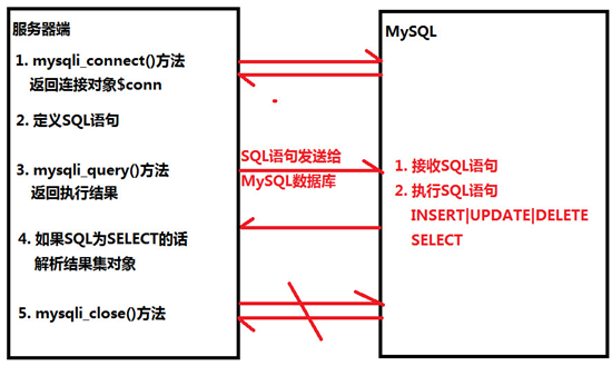 Php语言和mysql数据库unit02: Php语言基础 、 Php操作mysql数据库 Csdn博客