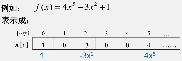 数据结构一元多项式求导链式线性表数据结构学习笔记（二）线性表及其实现 Csdn博客