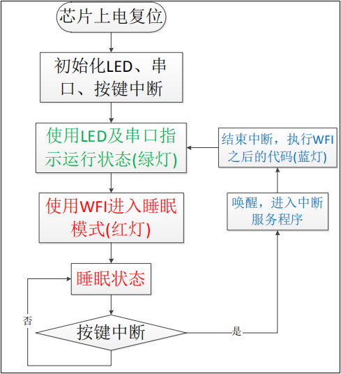 Stm32cubemx学习笔记(15)——电源管理pwr低功耗睡眠模式stm32cubemx 生成休眠代码 Csdn博客