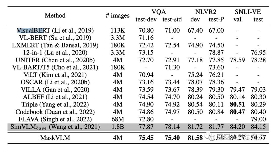 CVPR'23 | 亚马逊AI Lab多模态表示学习新范式-CSDN博客