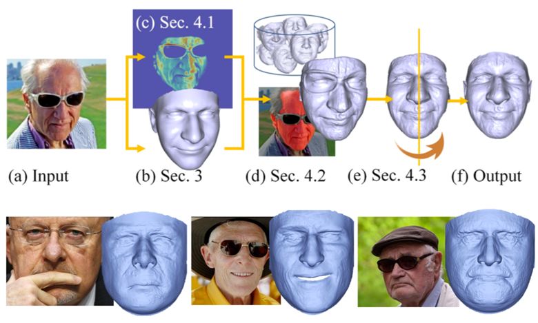 CVPR2018 | 3D视觉_modeling facial geometry using compositional vaes-CSDN博客