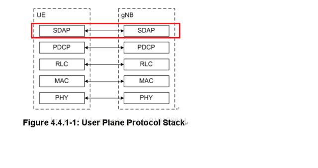 5g pdu session_大话5G——一文介绍5G新引入的协议层SDAP-CSDN博客