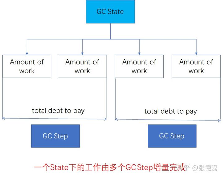 Lua设计与实现--GC_lua 增量式gc-CSDN博客