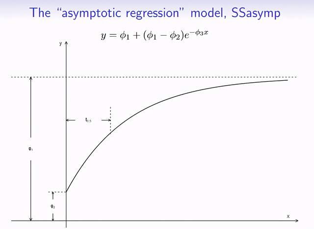 R数据分析：用lme4包拟合线性和非线性混合效应模型_r中lmer结果怎么看-CSDN博客