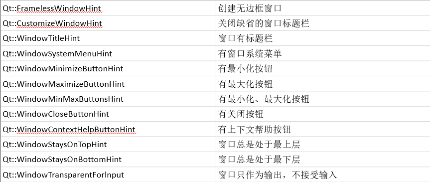 QT 六、多窗口编程_qt6 多窗口 教程-CSDN博客