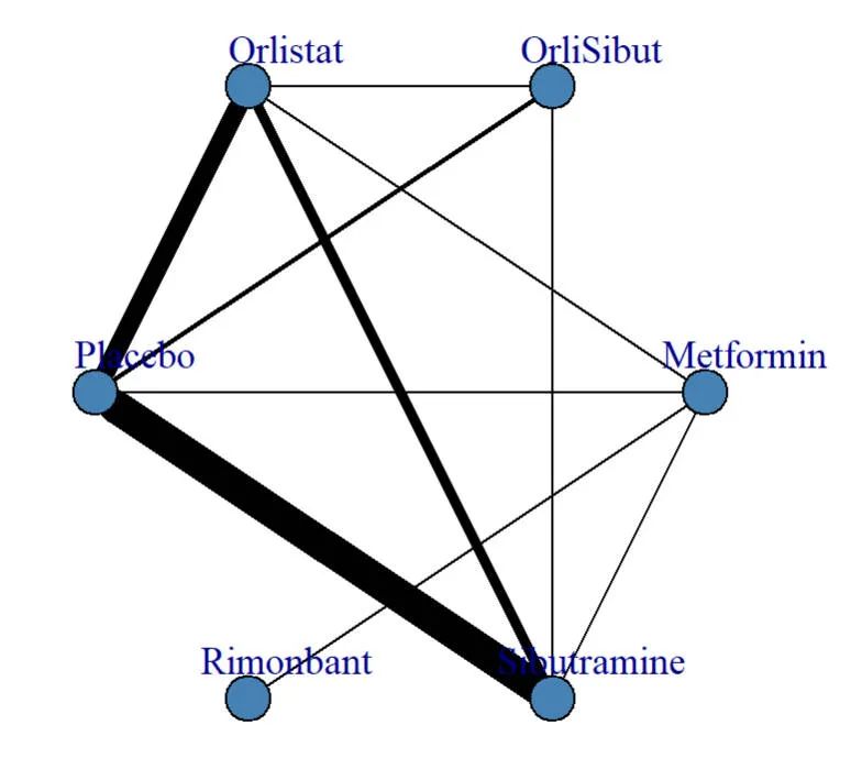 R使用gemtc程序包实现连续型变量的频率学网状meta分析_gemtc包-CSDN博客