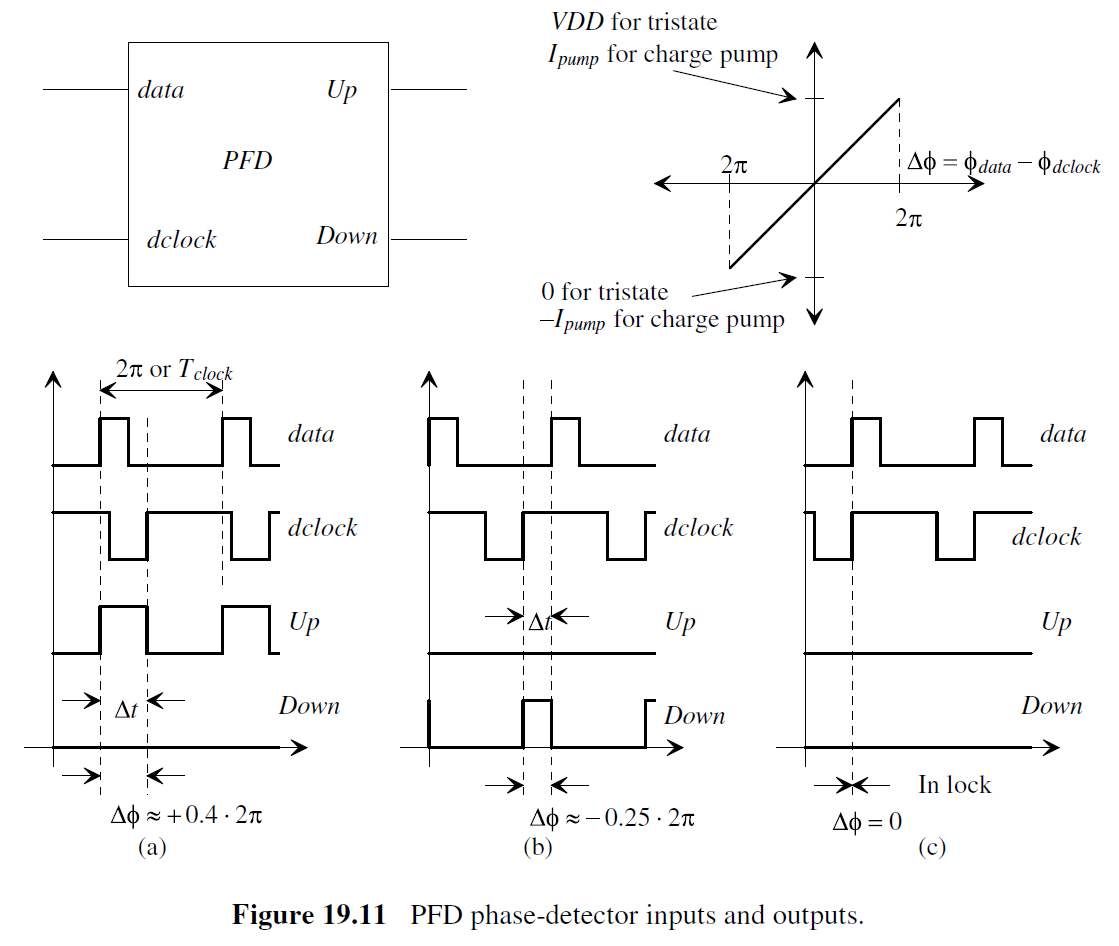 Chapter 19 Digital Phase-Locked Loops_锁相环pull in range和pull out range ...