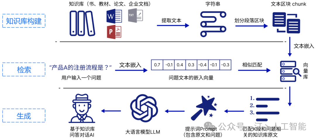 GraphRAG、Naive RAG框架总结主流框架推荐(共23个)：LightRAG、nano-GraphRAG、Dify等-CSDN博客
