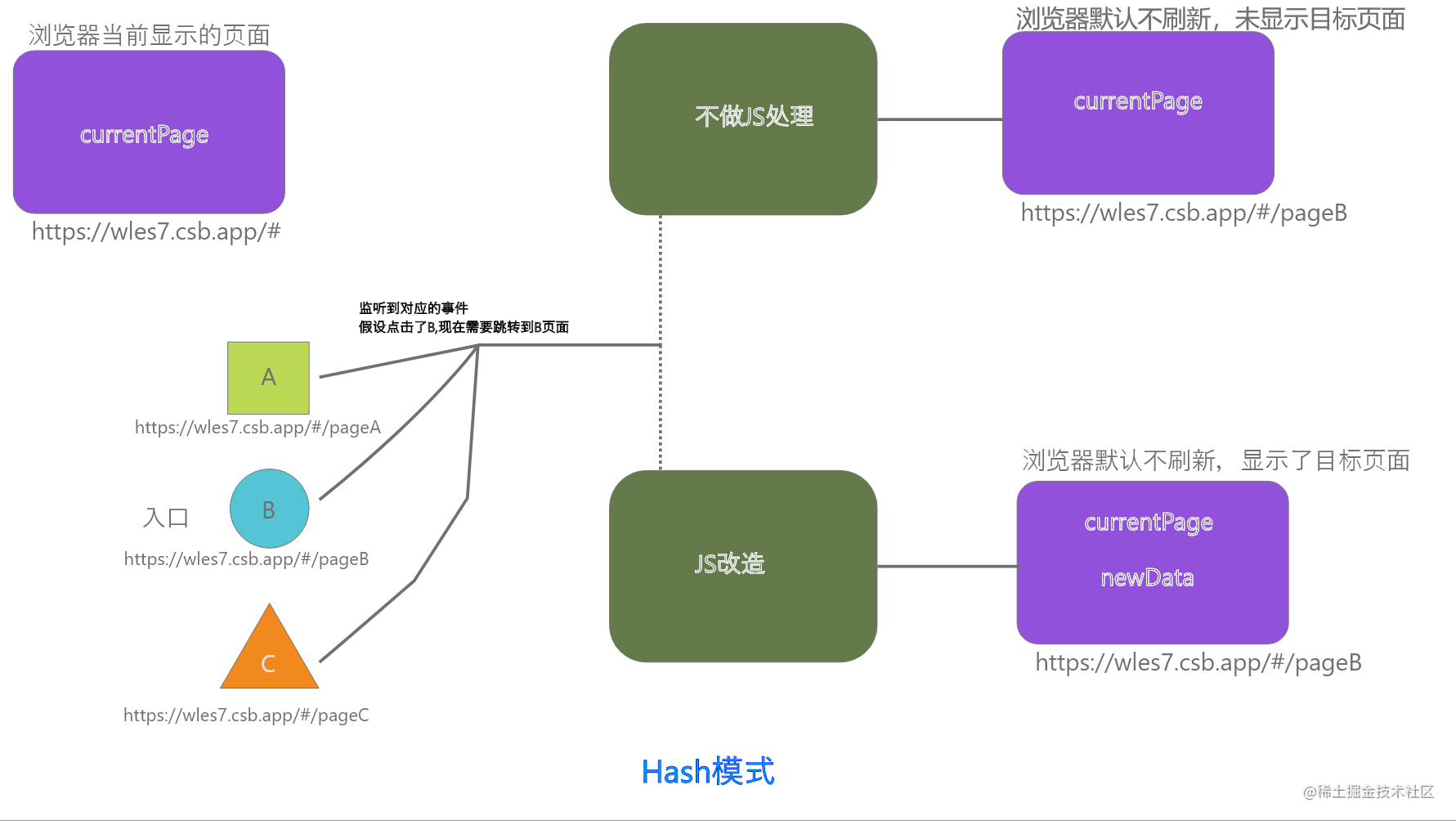 Spa的原理及其实现spa原理 Csdn博客 