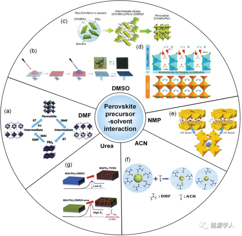 用pv操作描述如下前驱图_钙钛矿前驱体溶液综述：从基础知识到光伏应用_大柚子蛇精病的博客-CSDN博客