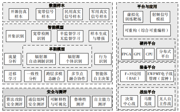 美军认知电子战关键技术发展方向分析-CSDN博客