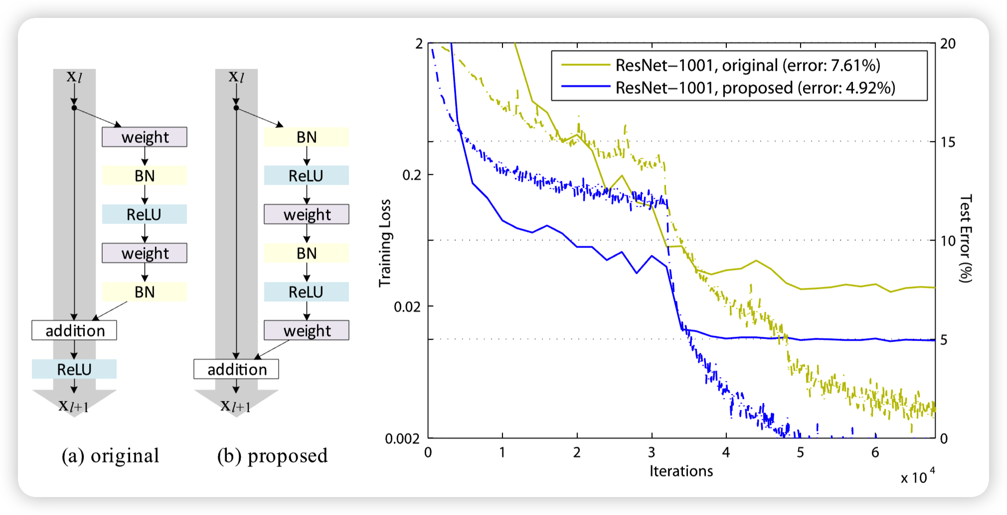 经典CNN算法解析实战-第J2周：ResNet50V2算法实战与解析_resnet50v2.onnx-CSDN博客