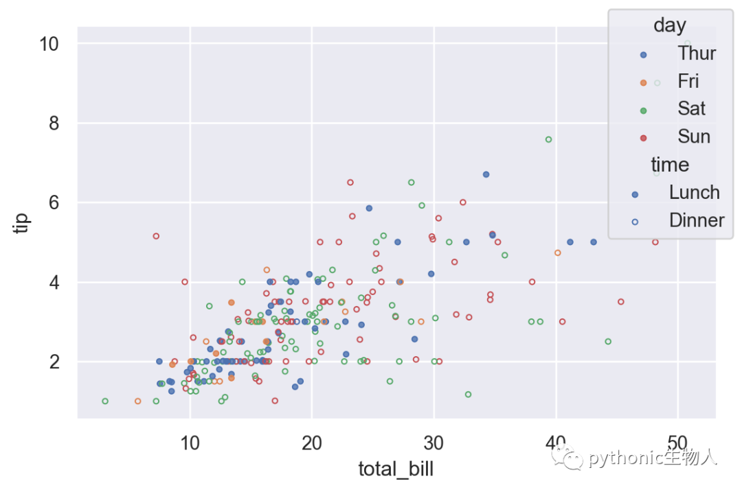 参考ggplot2，Seaborn将迎来超大版本更新！-CSDN博客