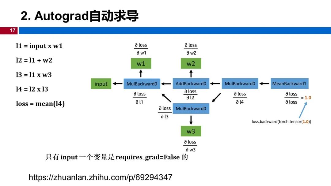 Pytorch入门.pptx-CSDN博客