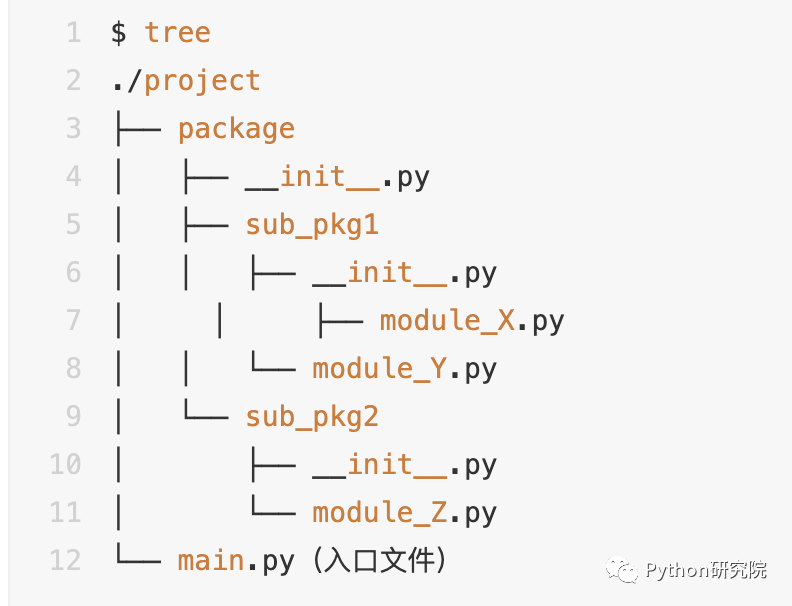 Import Sys是什么意思python 中 Import机制 Csdn博客
