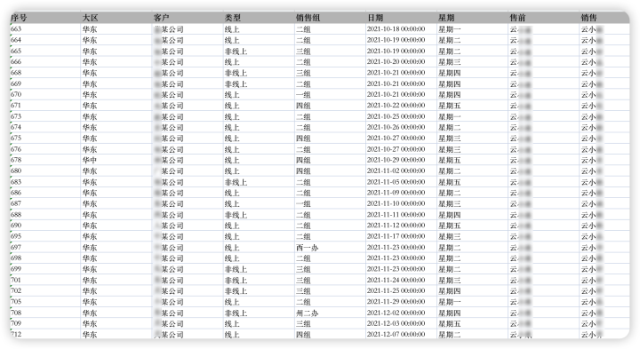 使用 Sql 实现同比环比分析sql Group查询 本月 上月 对比 Csdn博客 
