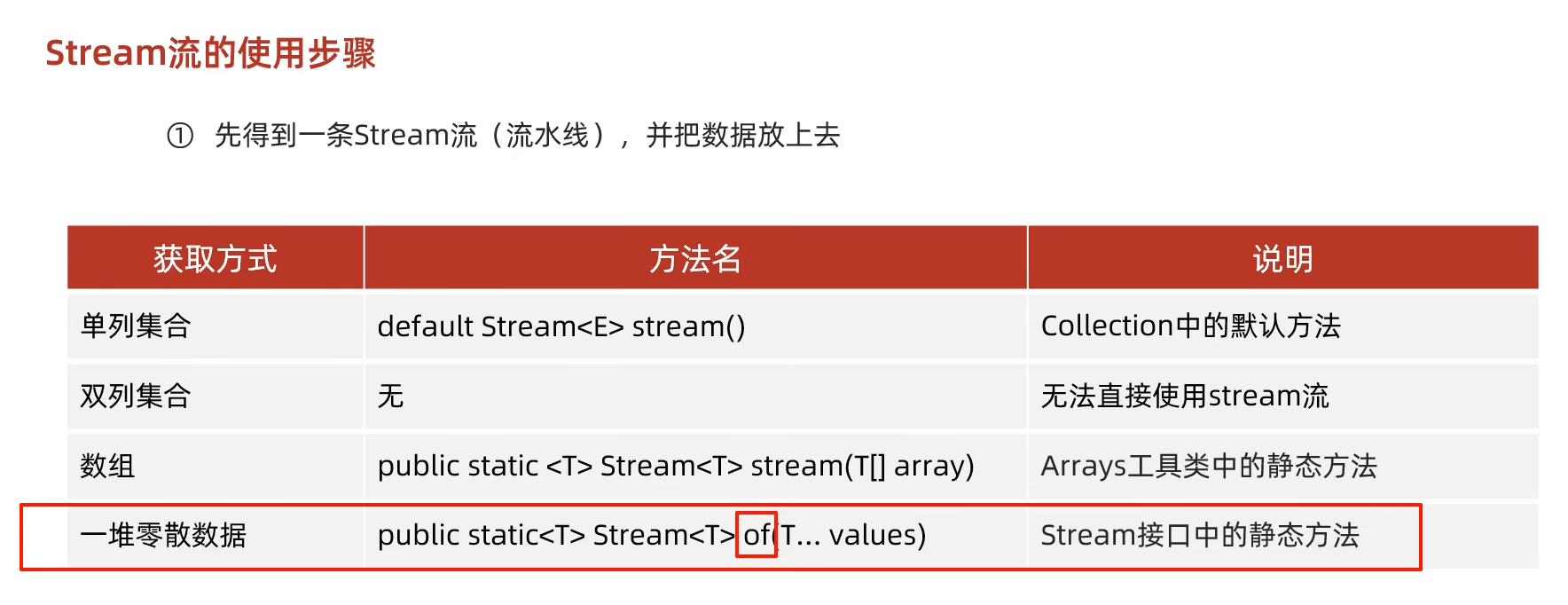 Stream流详细教学-一篇足够_stream流学习-CSDN博客