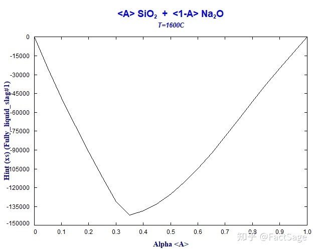 bootstraptable 数据加载完成后_FactSage热力学平衡计算完成后，如何导出相关的热力学性质数据...-CSDN博客