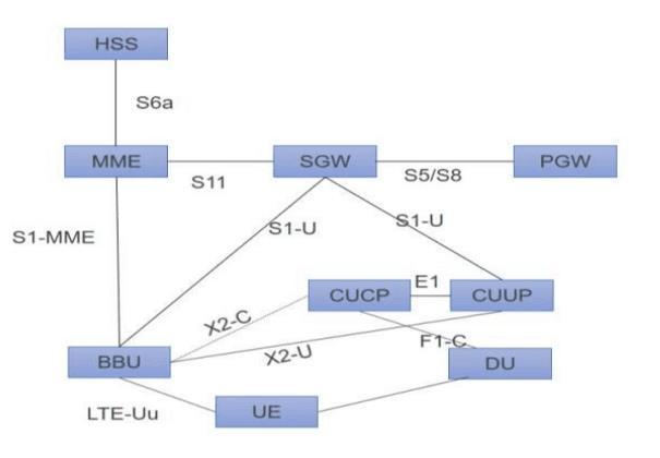 IUV“经世杯”option3X_option3x网络架构业务的开通和调试-CSDN博客