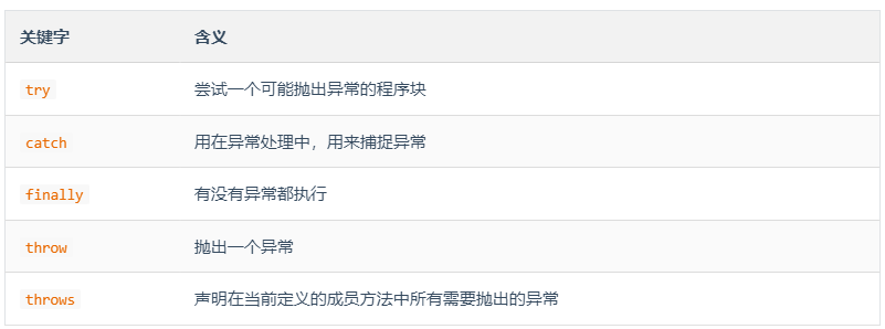 Java 关键字分类详解java关键字的分类 Csdn博客