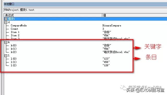 Wpf绑定 Dictionary 给定关键字不再字典中字典学习第一课（6方法4属性） Csdn博客 