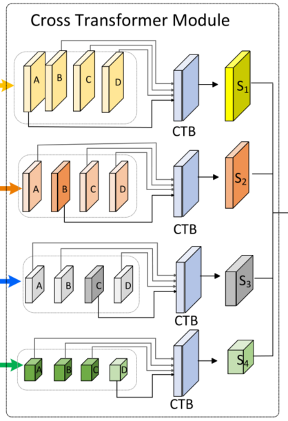 《SARAS-Net: Scale and Relation Aware Siamese Network for Change Detection》论文分享-CSDN博客