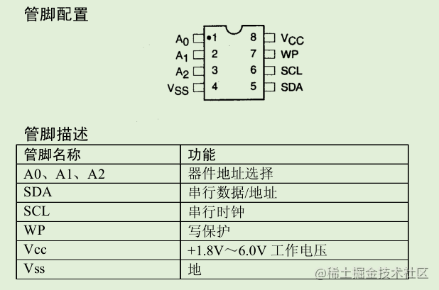 STM32F103通过IIC总线读取EEPROM_stm32f103 iic eeprom-CSDN博客