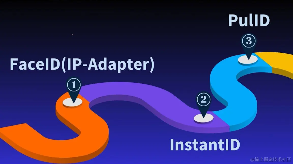 AI换脸技术大比拼：PuLID vs InstantID vs FaceID-CSDN博客