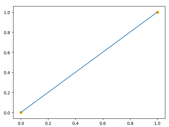 Matlab做三次拉格朗日插值多项式计算方法(2)——插值法(附python程序)weixin39610415的博客 Csdn博客