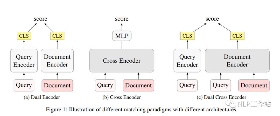 Dual-Cross-Encoder：面向稠密向量检索的Query深度交互的文档多视角表征-CSDN博客