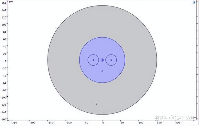基于cosmol软件的光纤热力学分析_comsol热膨胀应力简单实例-CSDN博客