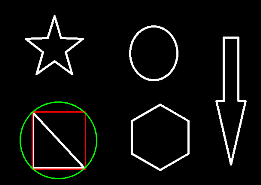 【Opencv】图像金字塔与轮廓检测-轮廓检测_(x, y), radius = cv2.minenclosingcircle(cnts[0])-CSDN博客