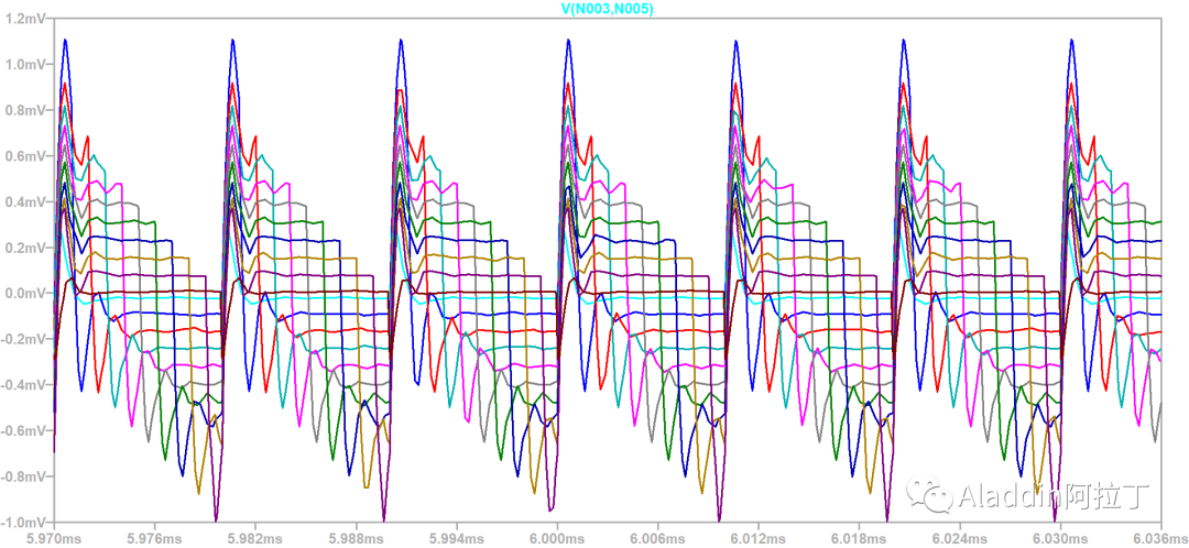 ltspice导入spice模型_【技术分享199】LTspice：PWM LED 调光 、运放构成的可变恒流源...-CSDN博客