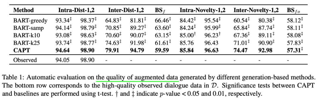 EMNLP 2022 | 基于视角转换的反事实数据增强方法-CSDN博客