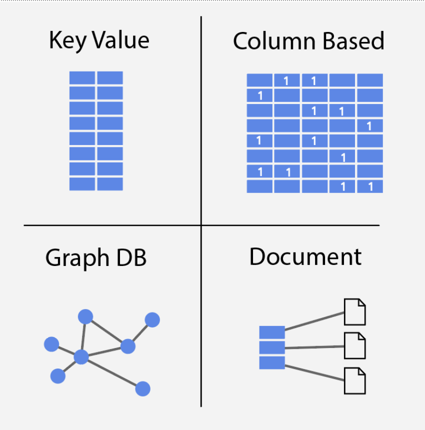 在gcp上开始使用bigtable-CSDN博客
