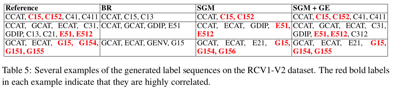 Paper《SGM:Sequence generation model for Multi-label classification》_m llsgm-CSDN博客