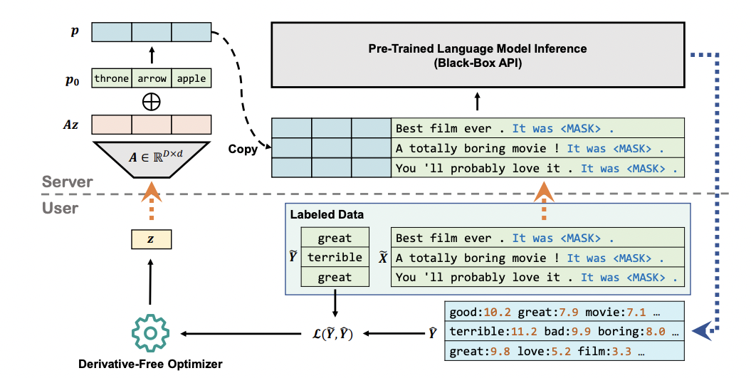 Parameter-Efficient Fine-tuning 相关工作梳理_PaperWeekly的博客-CSDN博客