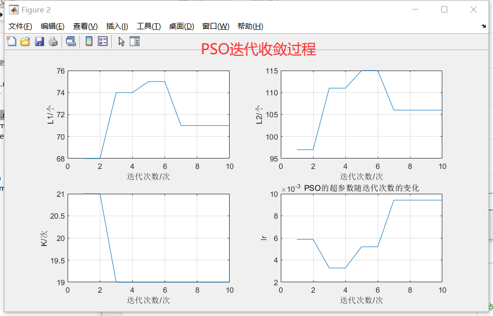 传统算法再就业!量子粒子群算法多模型对比验证lstm时间序列预测(附matlab代码实现)粒子群lstm Csdn博客
